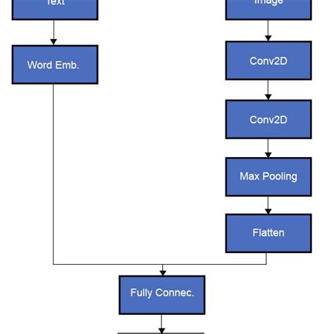 Evaluation Of The Suggested Models Accuracy In Comparison To Three