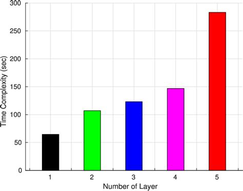 Figure 8 From Passive Beamforming Design And Dnn Based Signal Detection