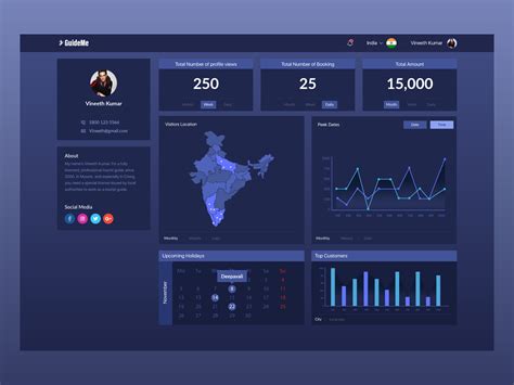 Analytics Chart By Vineeth Kumar On Dribbble