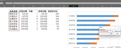 使用excel制作甘特图 甘特图的百分比如何算出来 Csdn博客