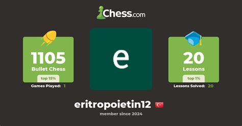 Eritropoietin Eritropoietin12 Chess Profile Eritropoietin Eritropoietin12 Chess Profile