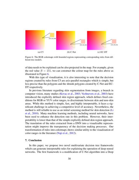 Towards Interpretable Deep Neural Networks An Exact Transformation To