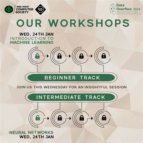 Data Overflow On Linkedin Dataoverflow