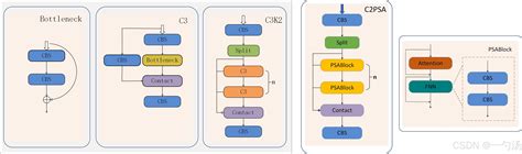 Yolov12 论文结构解析：强势来临，超越 Yolov11！ Csdn博客