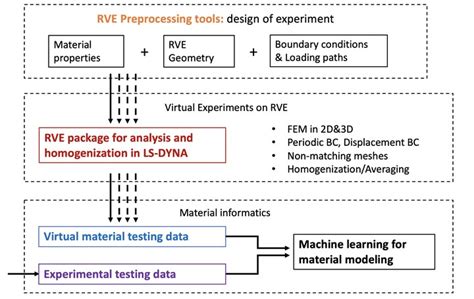 Ls Dyna Rve Package Zeliang Lius Homepage