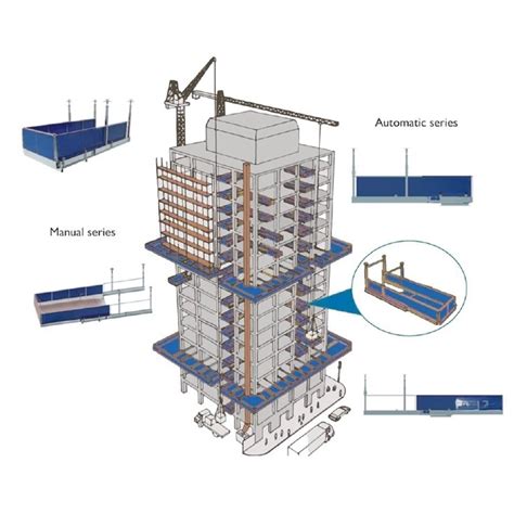 Loading Platform Suzhou Minglei Construction Technology Co Ltd