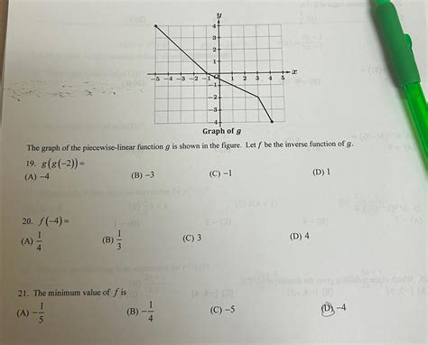 Solved The Graph Of The Piecewise Linear Function G ﻿is