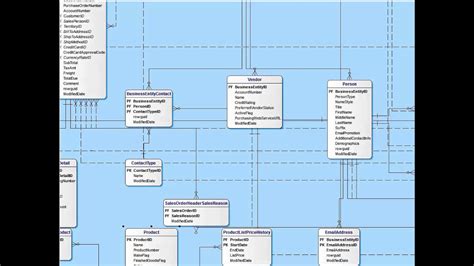 Star Schema Dimensional Modeling