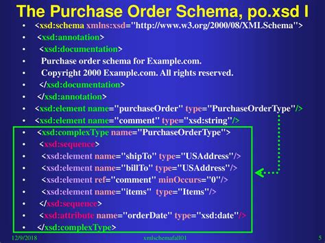 X Informatics I 400 And I 590 Xml Schema Ppt Download
