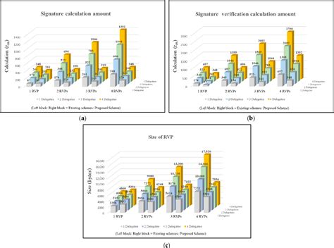 Figure 1 From A Comprehensive Approach To User Delegation And Anonymity