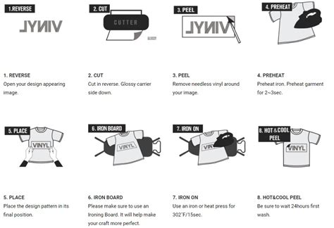 A Beginner S Guide To HTV