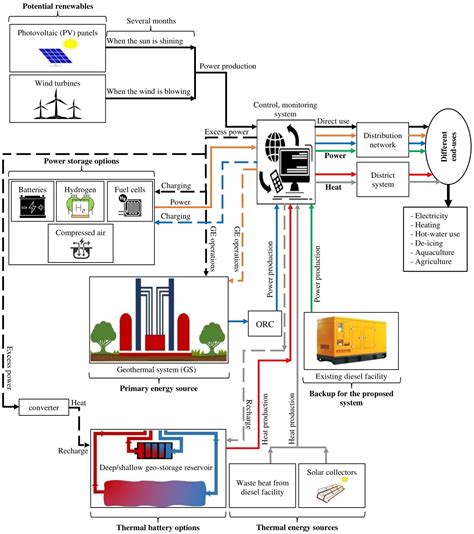 Miranda Geothermal Resources For Energy Transition A Review Of