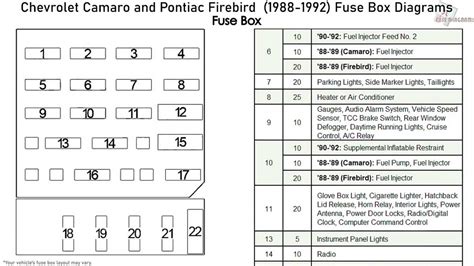 Discover The Fuse Box Layout For A 1969 Camaro