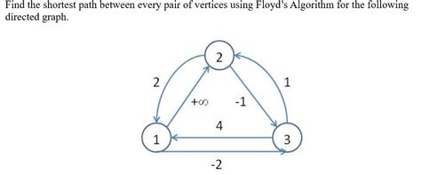 Solved Find The Shortest Path Between Every Pair Of Vertices Chegg