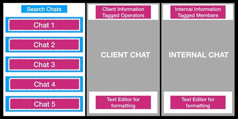 No Budget💱 No Problem 3 Free🆓 Text Editors For React Developers By Jaivardhan Deshwal Medium
