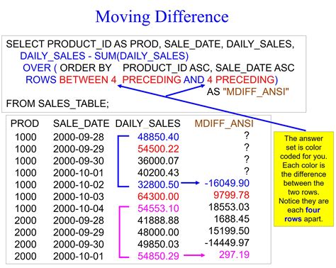 Vertica Analytics Moving Difference Software Connecting All Databases