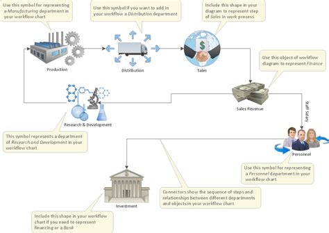 Workflow Diagram Template Features To Draw Diagrams Faster Process Flow Diagram