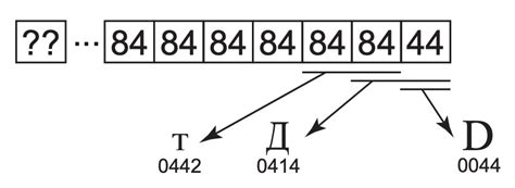 Unicode For Curious Developers Loving Code 😉