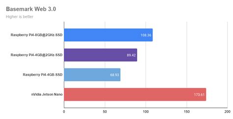 Raspberry Pi 4 Review Performance Tweaks And User Experience