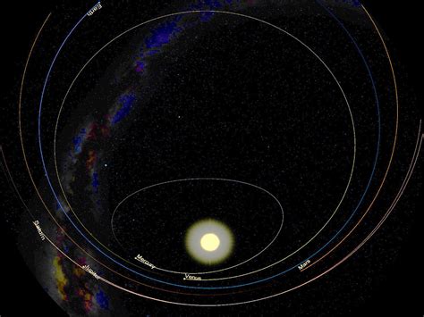 Revolution Vs Rotation Solar System
