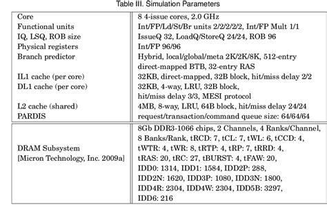 Table Iii From A Programmable Memory Controller For The Ddrx Interfacing Standards Semantic