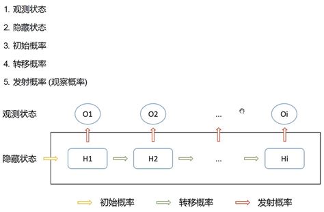 15 Hmm与ltp词性标注之命名实体识别与hmm命名实体识别 Ltp Csdn博客