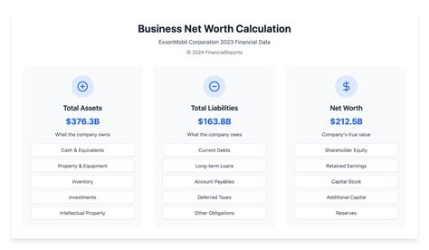 How To Determine The Net Worth Of A Business
