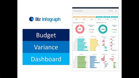 Goals Of Variance Dashboard At Jose Orr Blog