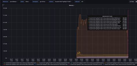 Bug Benchmark Diskann Inserted 100 Million Data Load Failed And