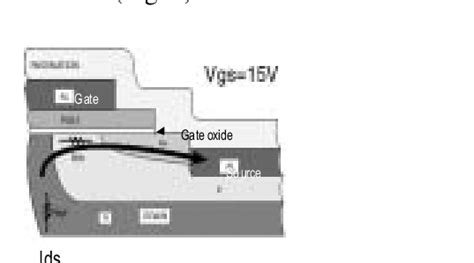 Reverse Current Flow In The Channel Only Download Scientific Diagram