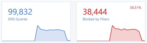 Github Dandelionsprout Adguard Adblock Filterlists For Adguard Home Dns Adblock Ublock Co