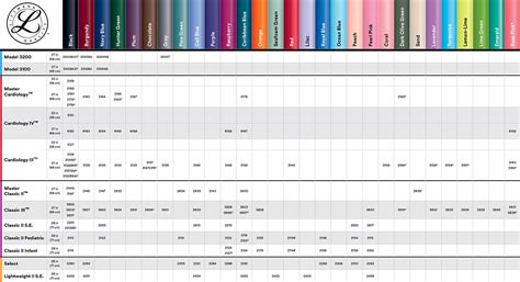 Stethoscope Colours