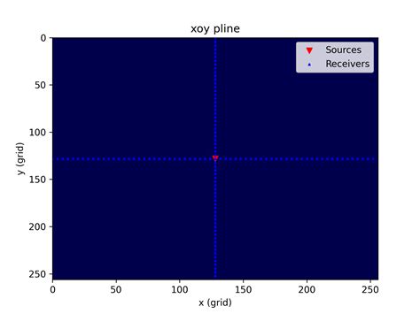 forward modeling — seistorch 0 0 1 documentation
