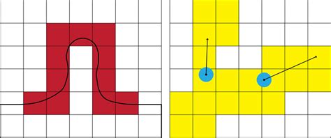 2d Examples Of Mean Curvature And Kinetic Energy Red Cells Indicate