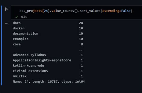 Improve Scrolling · Issue 7360 · Microsoftvscode Jupyter · Github