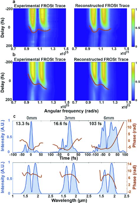 A Experimental And Reconstructed Frost Traces Without Additional