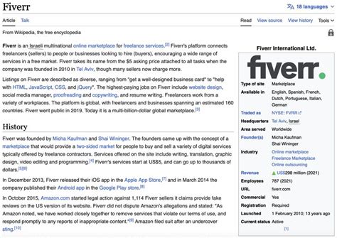 Ahmed Asad On Linkedin Fiverr Is An Israeli Multinational Company Expecting The Arab World To