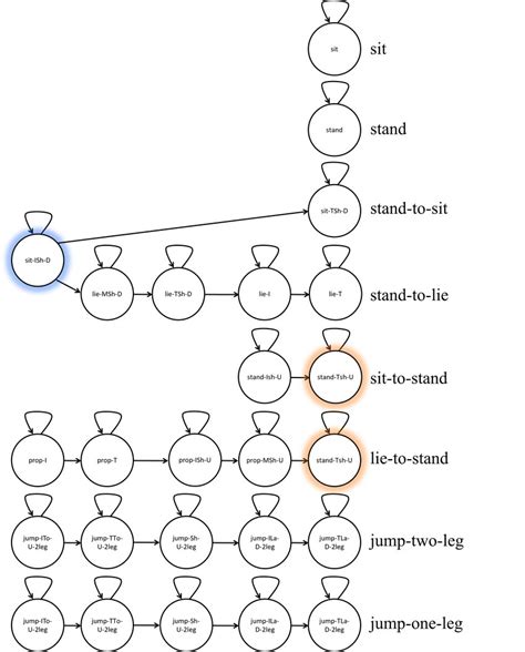 36 The Mu Based Generalized Linear Left Right Hmms For Jumping