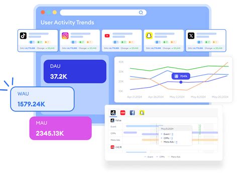 User Activity Monitoring Tool Track User Transactions Foxdata
