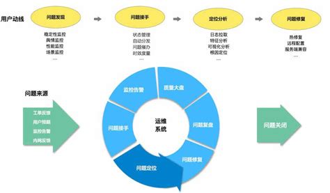 带你读《2022技术人的百宝黑皮书》——移动域全链路可观测架构和关键技术（5） 阿里云开发者社区