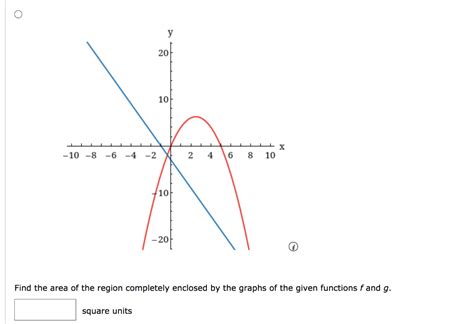 Solved Sketch The Graphs Of The Functions F X X2 5x