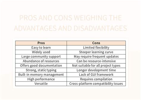 Free Advantages And Disadvantages Templates For Google Sheets And