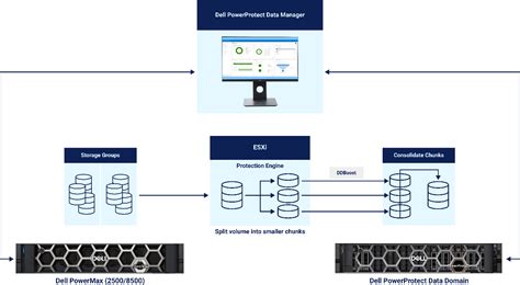 direct from development solution briefs dell technologies info hub