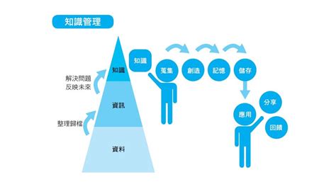 比爾蓋茲 改變世界的天蠍座創業家 書房 工商時報