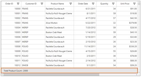 Summaries Datagrid Control For Windows Forms Syncfusion®