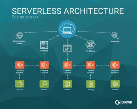 Serviços Aws Desenvolvendo Aplicações Serverless Com Aws Lambda Um Guia Prático Lucas