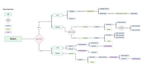 Github Codestatesdevmapserver