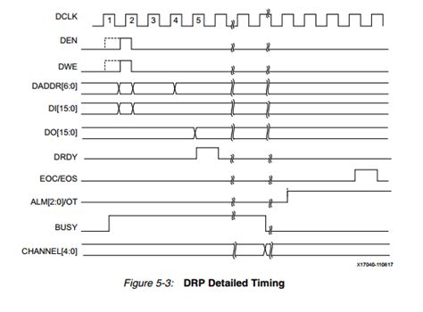 FPGA内嵌ADC Hard IP my coding life 博客园