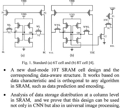 Figure 1 From Energy Efficient Sram Design With Data Aware Dual Modes L0t Storage Cell For Cnn