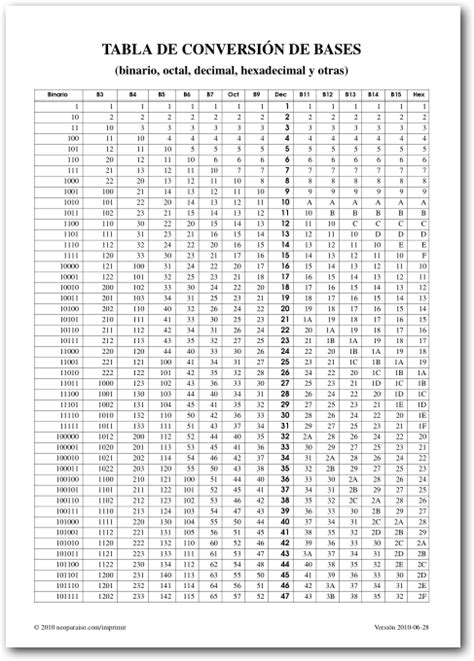Conversor De Bases Ayuda Para Estudiar Matemáticas Sobre Sistemas De